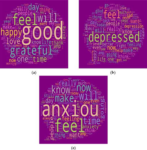 Figure 2 From A Multi Class Deep Learning Approach For Early Detection Of Depressive And Anxiety