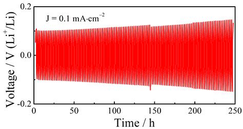 Materials Free Full Text An In Situ Prepared Comb Like Polycaprolactone Based Gel