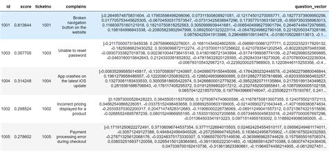 Crud With Pinecone Towards Data Science