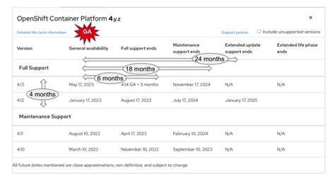 The Ultimate Guide To Openshift Update For Cluster Administrators