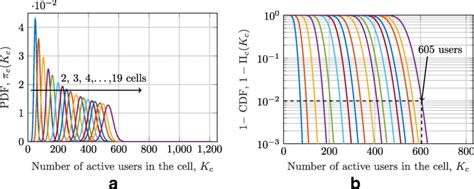 Statistical Multiplexing Exemplary Distribution Of Served