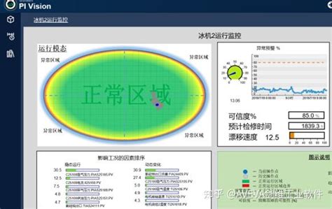 唤醒沉睡数据:pi System助力中国中化大数据平台 知乎 唤醒沉睡数据:pi System助力中国中化大数据平台 知乎