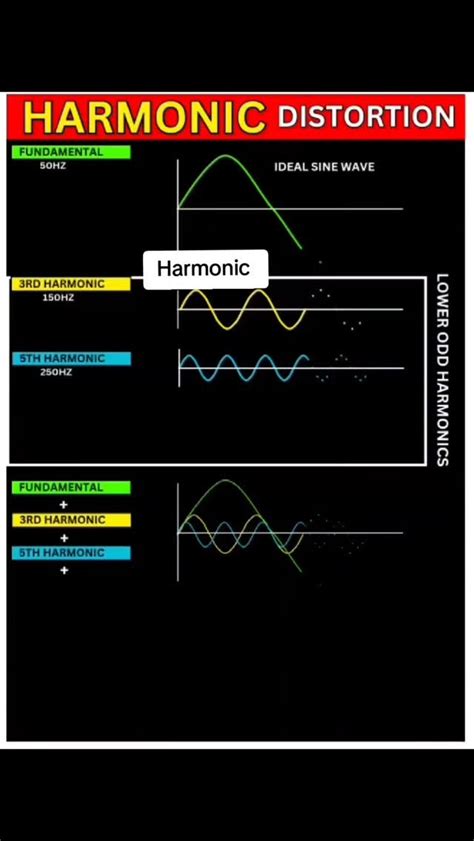 Electrical Engineering Electricalengineering Education Stem