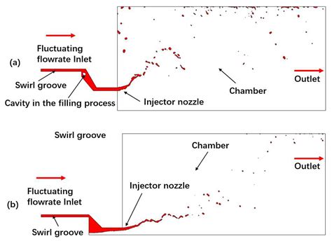 effect of upstream valve opening process on dynamic spray atomization