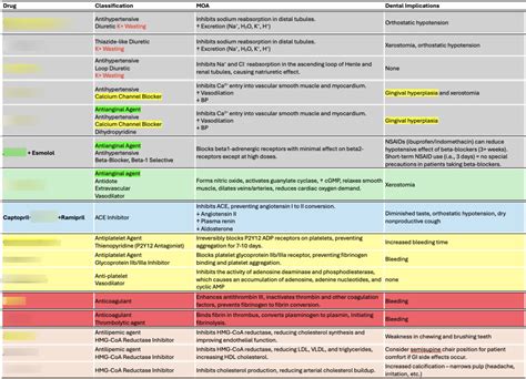 Exam 2 Drugs Diagram Quizlet