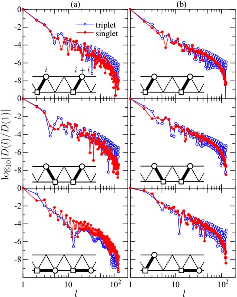 Color Online Pair Correlation Functions Dl Calculated At L 128