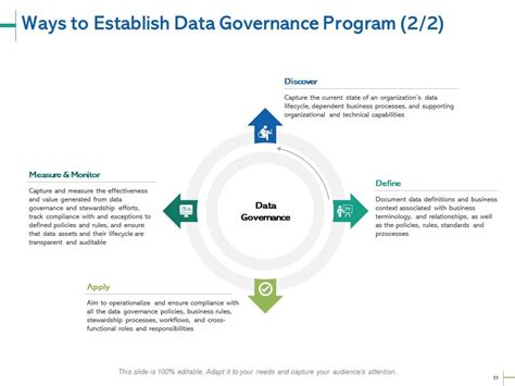 Data Governance Powerpoint Presentation Slides PowerPoint Presentation Pictures PPT Slide