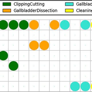 Corrplot Visualization Of The Evolution Of Surgical Tool Usage Download Scientific Diagram