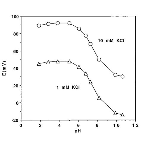 Structure Of The Biscrown Ether Ionophore 2 R Coch216ch3 Download Scientific Diagram