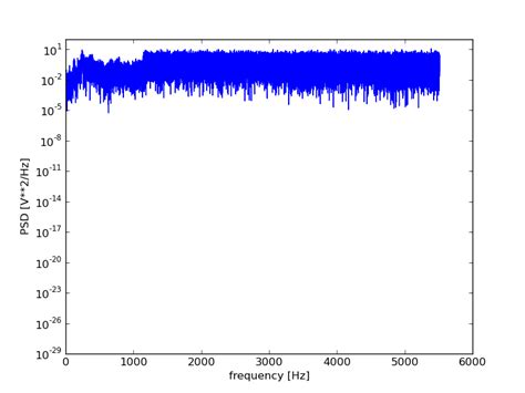Scipy Additional Scientific Computing Modules · Python Data