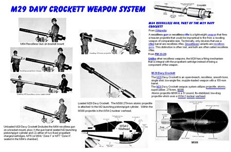 Davy Crockett Nuclear Device Wikipedia