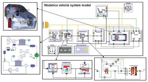 CATIA Systems Modelica標準的模型庫功能介紹 青騰國際CATIA經銷商
