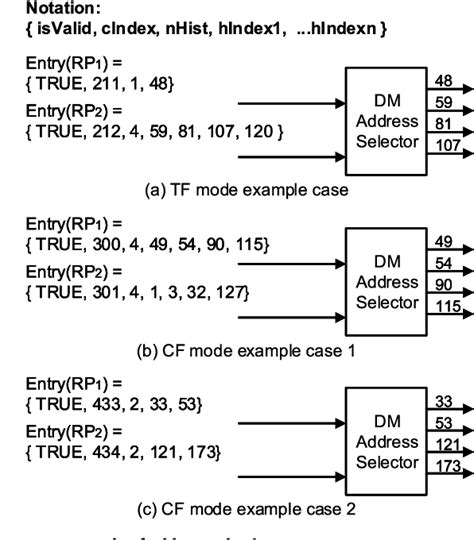 Figure 7 From Design Of Fpga Based Lz77 Compressor With Runtime Configurable Compression Ratio