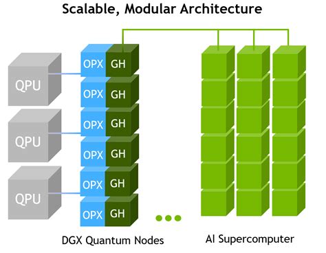 Accelerating Quantum Error Correction Research With Nvidia Quantum Nvidia Technical Blog