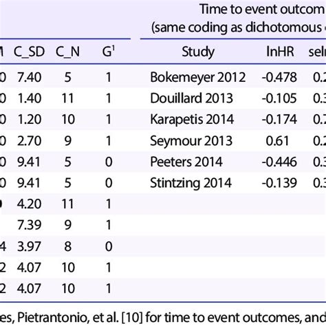 Flow Chart Of A Quantitative Meta Analysis Using Stata Recommend Download Scientific Diagram