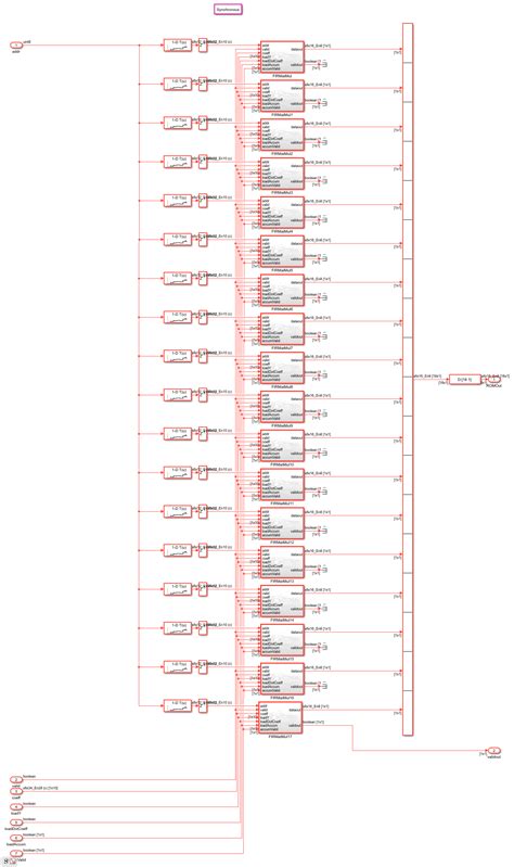 Beamscan Direction Of Arrival Estimation Using Fpga Matlab And Simulink