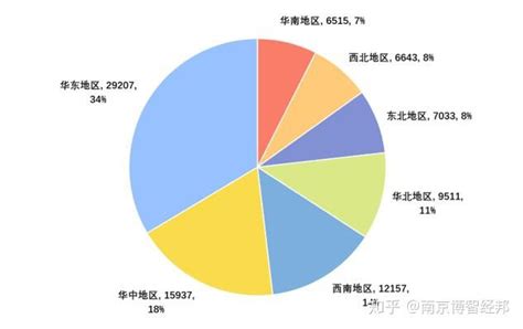 2019年中国县域银行网点分布特征分析 知乎