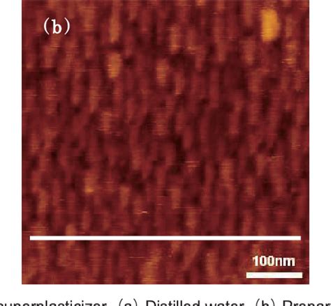 Figure 3 From Observation Of Conformation Of Adsorbed Grafted Copolymer On α Al 2 O 3 With