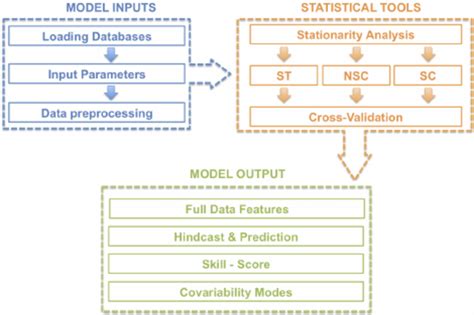Schematic Diagram Illustrating The Structure Of The Model Download Scientific Diagram