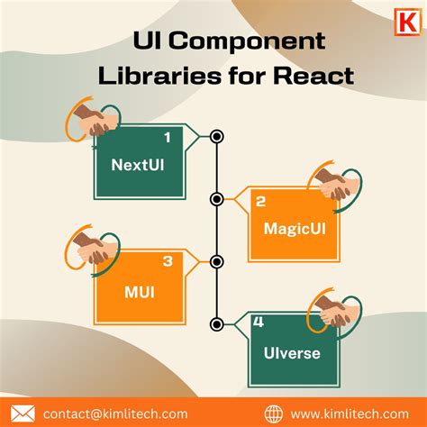 Kimli Technologies On Linkedin React Reactjs Uilibraries Nextui Magicui Mui Uiverse