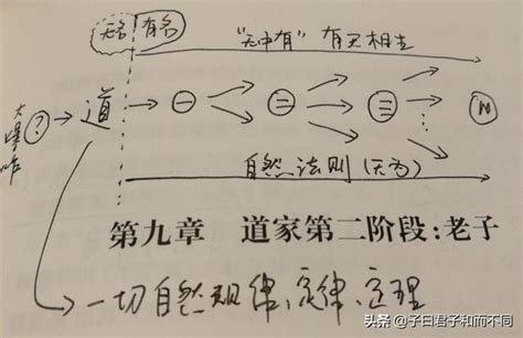 讀中國哲學簡史九老子道法自然 無為而治的哲學 每日頭條