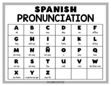 Spanish Alphabet Chart Superstar Worksheets