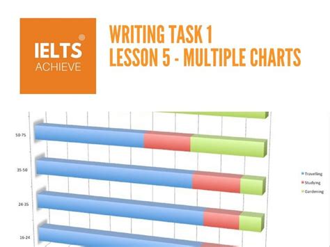 Lesson 5 Multiple Charts Tutorial IELTS Academic Writing Task 1