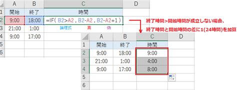 Excelで時間を足し算・引き算する方法【簡単】