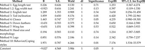 Probabilities Of Attributing Sex Correctly Occurring Based On A Download Scientific Diagram