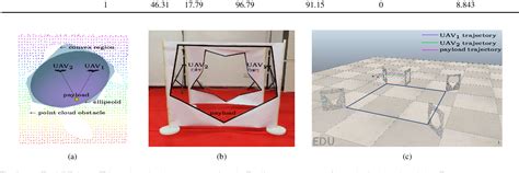 Figure 8 From If Based Trajectory Planning And Cooperative Control For Transportation System Of
