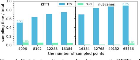 Hierarchical Adaptive Voxel Guided Sampling For Real Time Applications In Large Scale Point