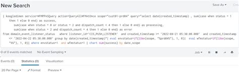 Timestamp Format Is Not Coming Correct In Dashboar Splunk Community