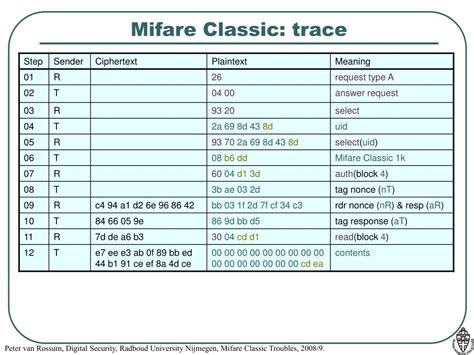 PPT Mifare Classic Troubles PowerPoint Presentation Free Download ID 4779505