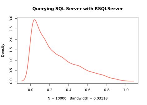 Using Azure As An R Datasource Part 4 Pulling Data From Sql Server To Linux Revolutions