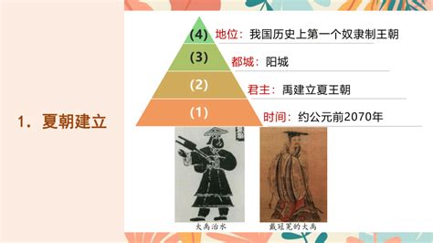 第4课 夏商西周王朝的更替 课件 21世纪教育网 二一教育