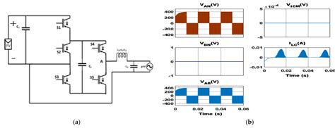 Classification And Analysis Of Single Phase Transformerless Inverters Encyclopedia Mdpi