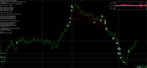 Adaptive Trading Ea Adaptive Trading Algorithm Free Download Update