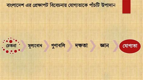 National Curriculum Framework Pdf