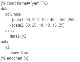 Chart GitBook 简明教程 码谱