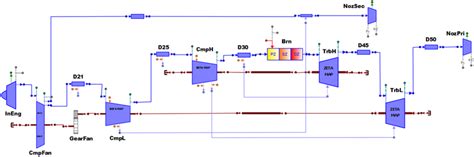 Gtf Engine Model Schematic The Interconnecting Ducts D Are Labeled Download Scientific