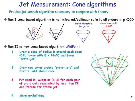 inclusive jet production at the tevatron ppt download