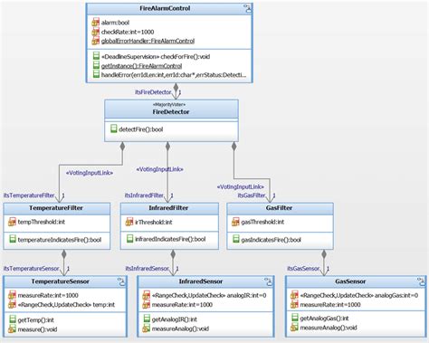 Shows The Result Of The Model To Model Transformations The Following Download Scientific
