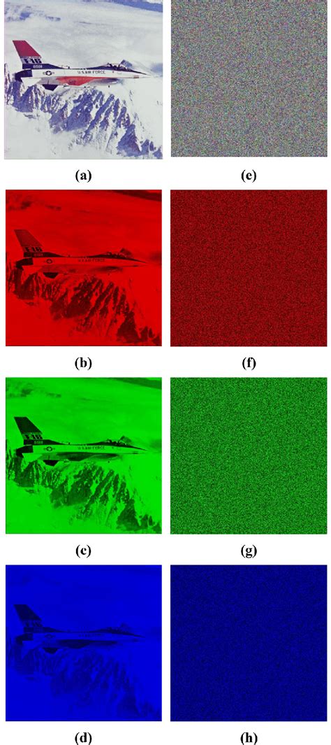 Layer Wise Encryption Analyses Of Airplane Image A Plain Airplane