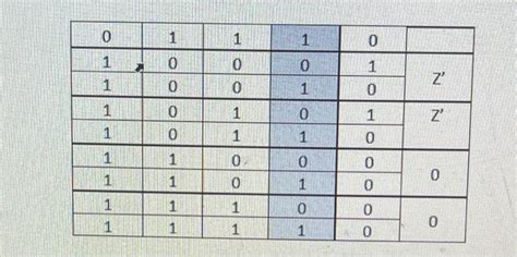 Solved Part 5 • Simulate Using Logisim Then Implement On