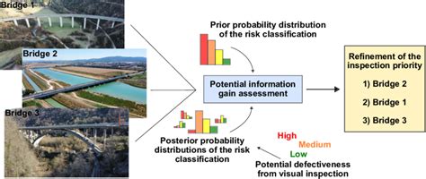 Exemplification Of The Use Of The Information Gain To Refine The Download Scientific Diagram