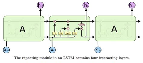 Ściąga programisty RNN Recurrent Neural Networks and LSTM Long short term memory