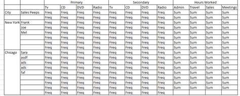 Solved Proc Tabulate Append 2 Tables Sas Support Communities