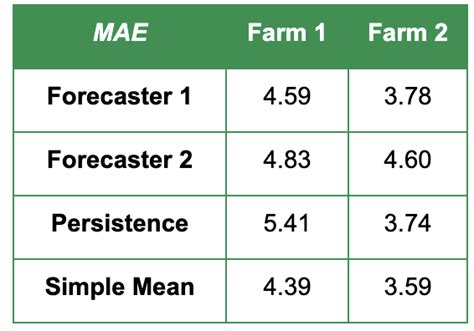 Kavaken Blog Combining Forecasts For Better Estimates