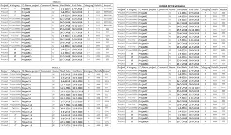 Solved Merge Tables Microsoft Fabric Community