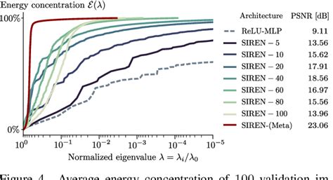 A Structured Dictionary Perspective On Implicit Neural Representations